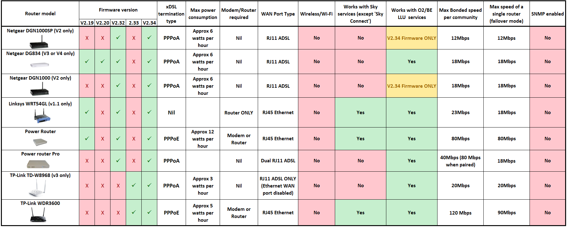 Sharedband Support System Knowledge Base Router Specification Capabilities Guide